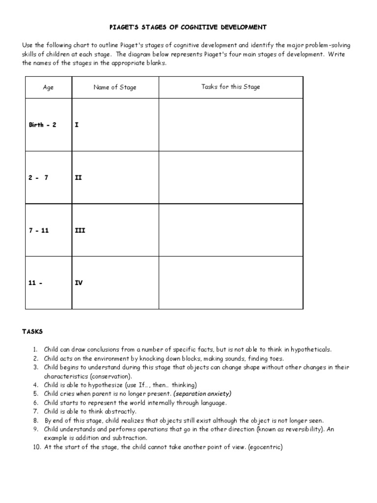 Piaget Review Worksheet | PDF