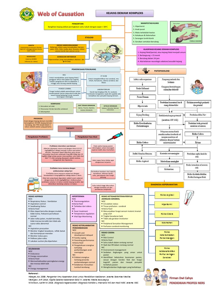 Woc Kejang Demam | PDF