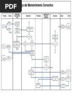 Diagrama de Flujo - Mantenimiento Preventivo | PDF