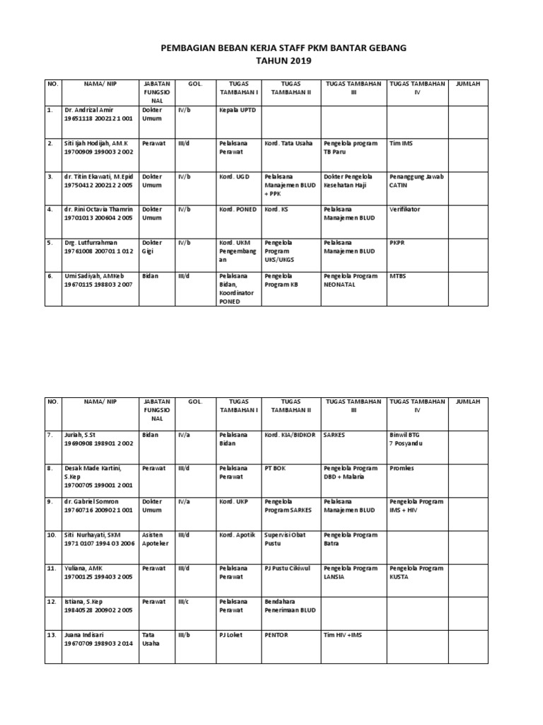 Pembagian Beban Kerja | PDF