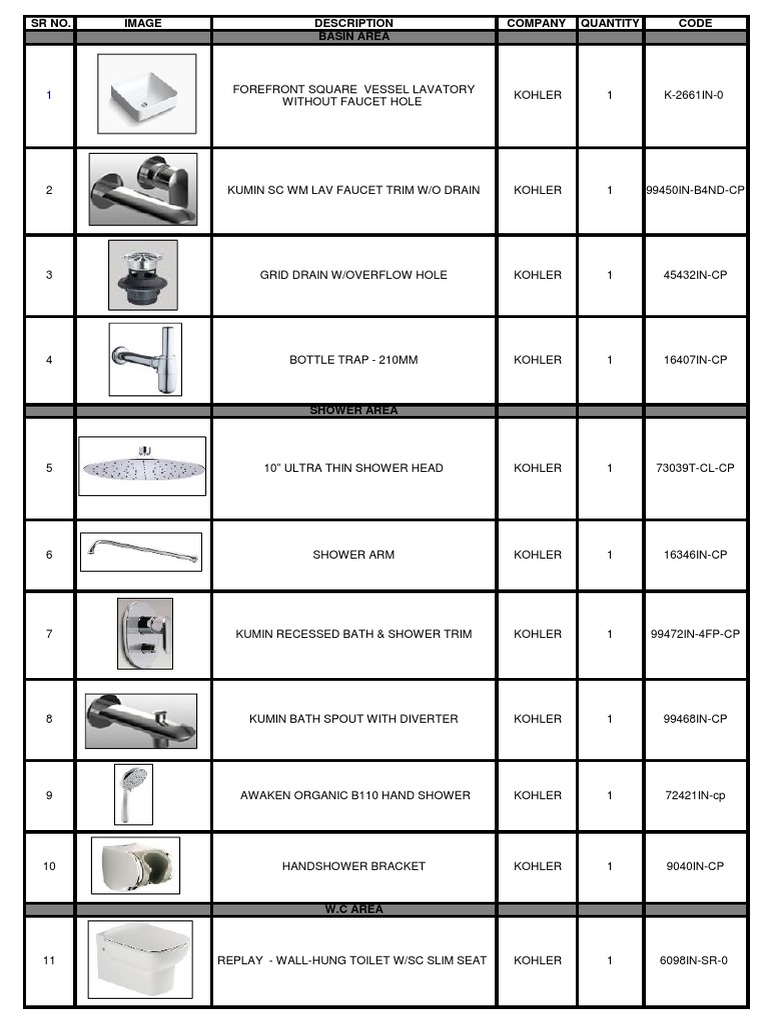 Sanitary Items List with Images | PDF