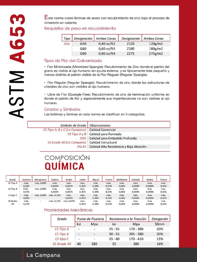 Norma ASTM A653 (Resumen) PDF | PDF