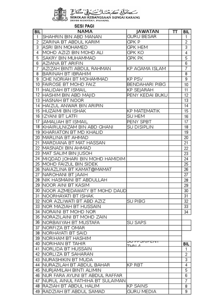 Senarai Nama STAFF 2019 | PDF