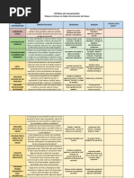 Cuestionario ECR-R sobre relaciones | PDF | Sicología