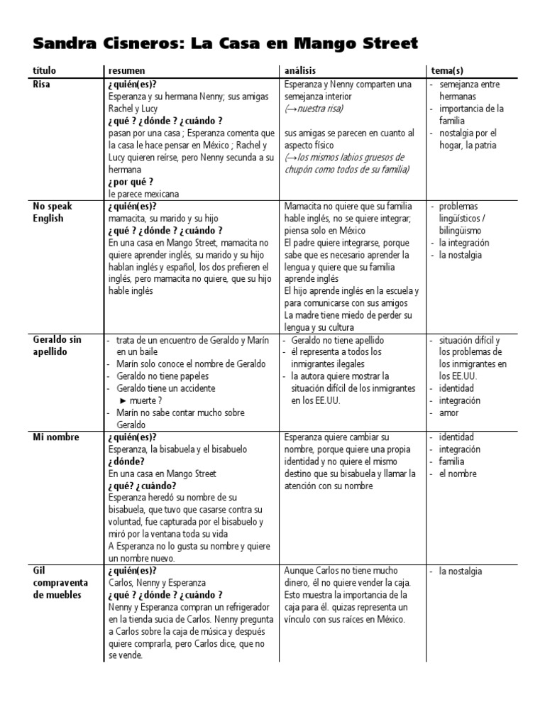 Identidad y Nostalgia en Mango Street | PDF | Idiomas