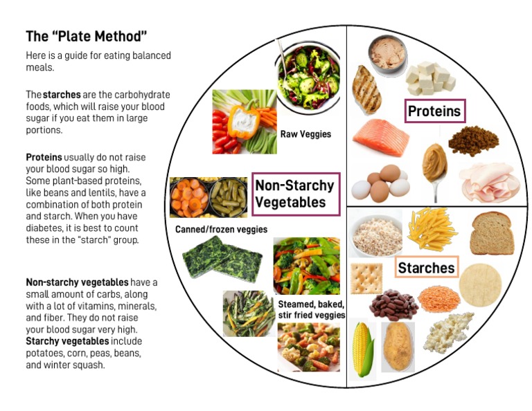 Plate Method | PDF