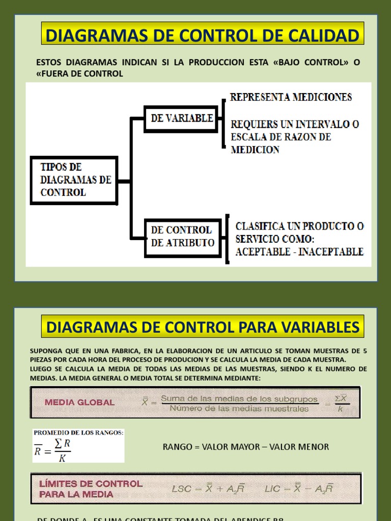 Clase 3 Diagramas de Control para Variables | PDF