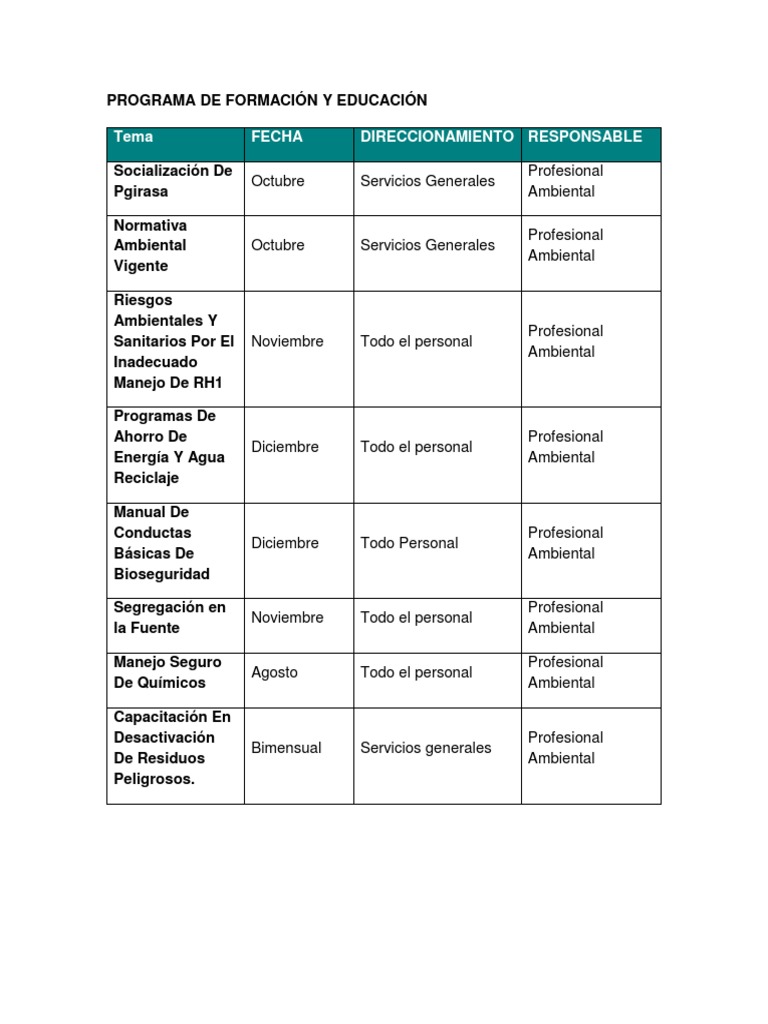 Capacitaciones Pgirasa | PDF