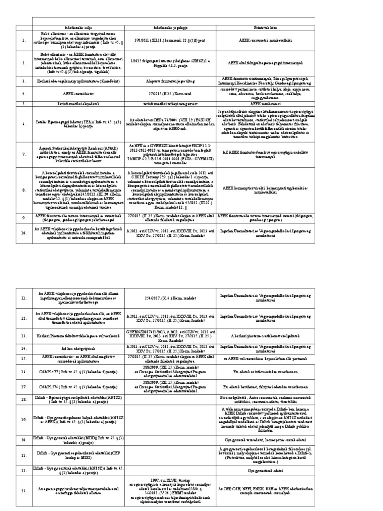 AEEK Nyilvántartások - Összesített, 2016 | PDF