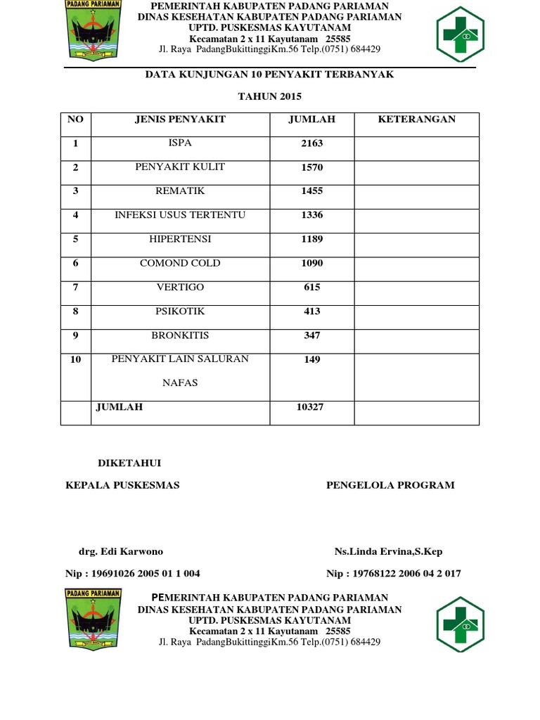 Data Kunjungan 10 Penyakit Terbanyak. | PDF