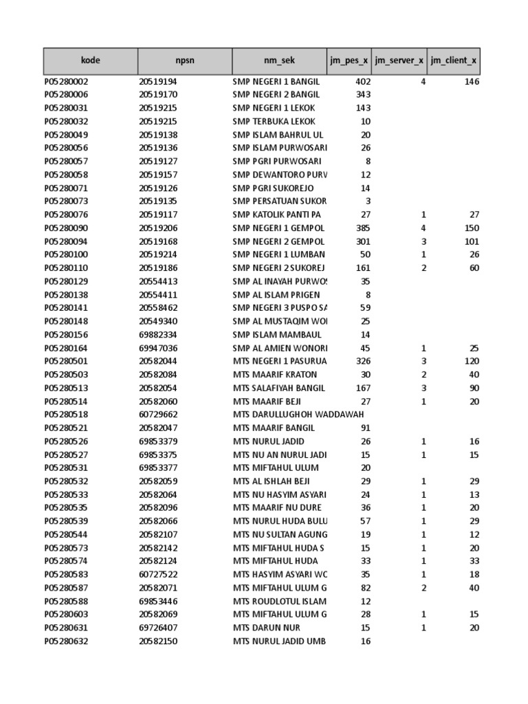 Data Belum Lengkap | PDF