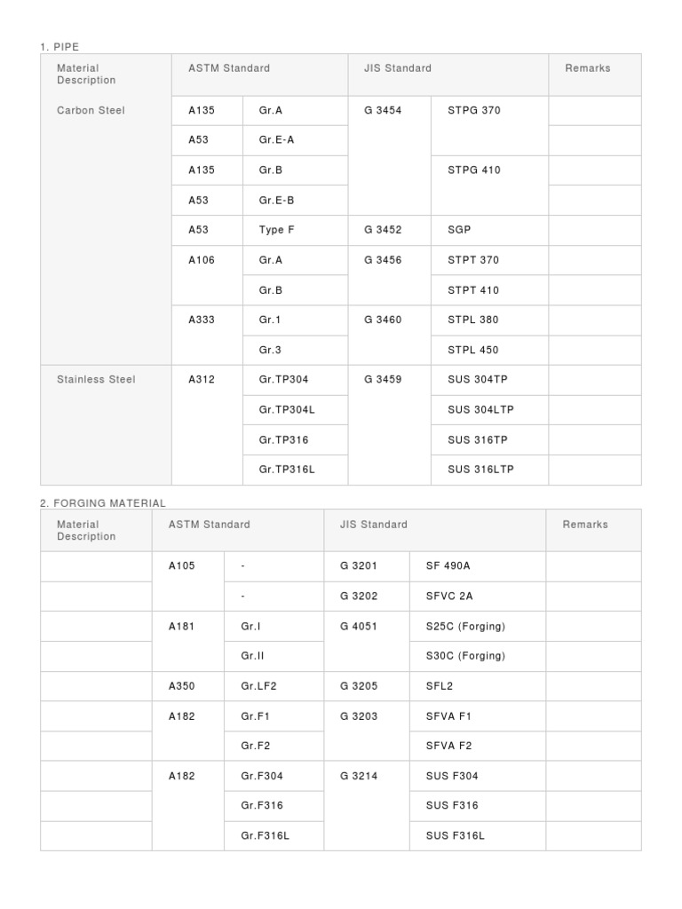 Description On Material JIS-ASTM | PDF | Steel | Civil Engineering