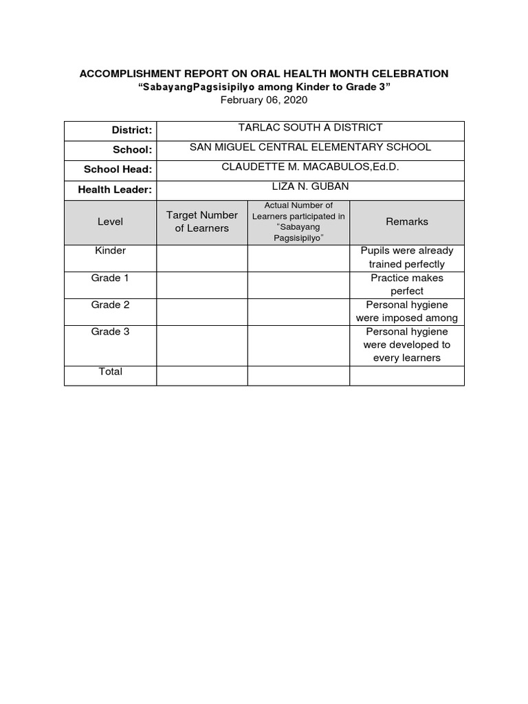 Accomplishment Report On Oral Health Month Celebration - Balete Es | PDF