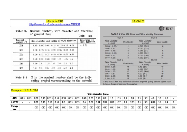 Compare IQI JIS Z 2306 and ASTM E747 | PDF