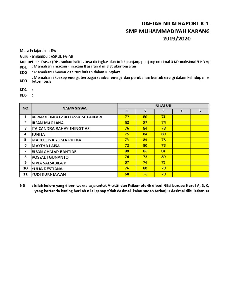 Daftar Nilai Rapot K13 Musaka Mapel Un | PDF