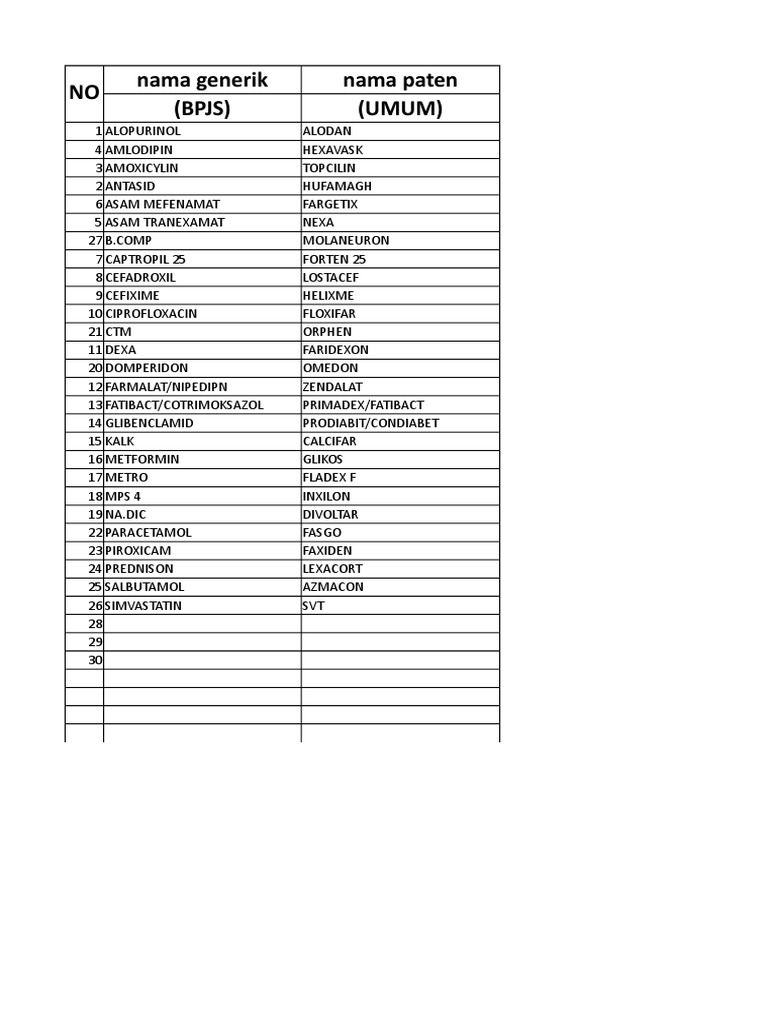 Nama Paten | PDF