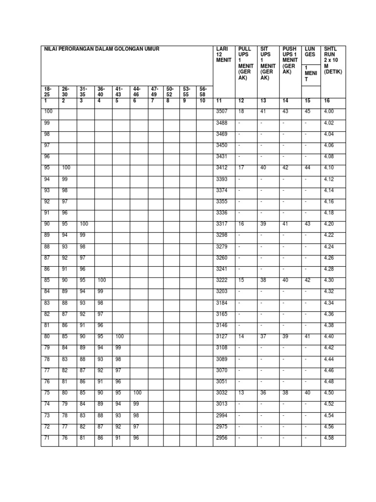 Tabel Garjas Baru | PDF