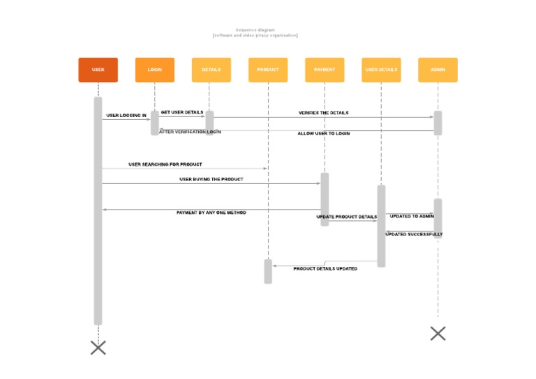 Basic Sequence Diagram | PDF