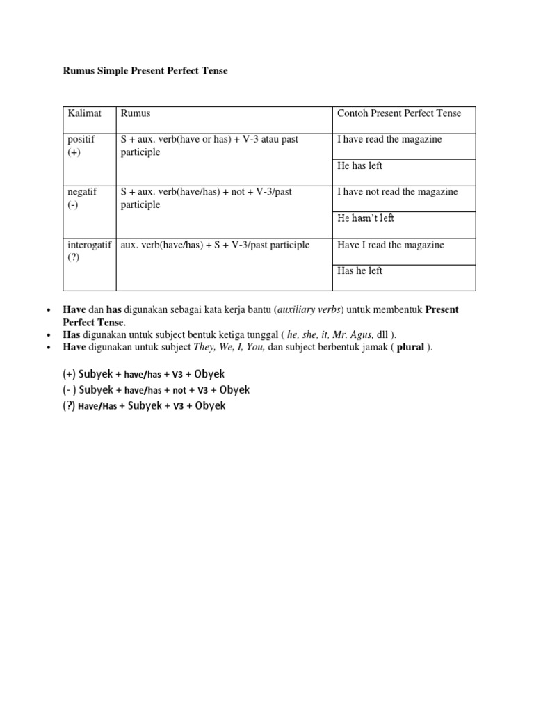 Rumus Simple Present Perfect Tense | PDF | Perfect (Grammar) | Verb