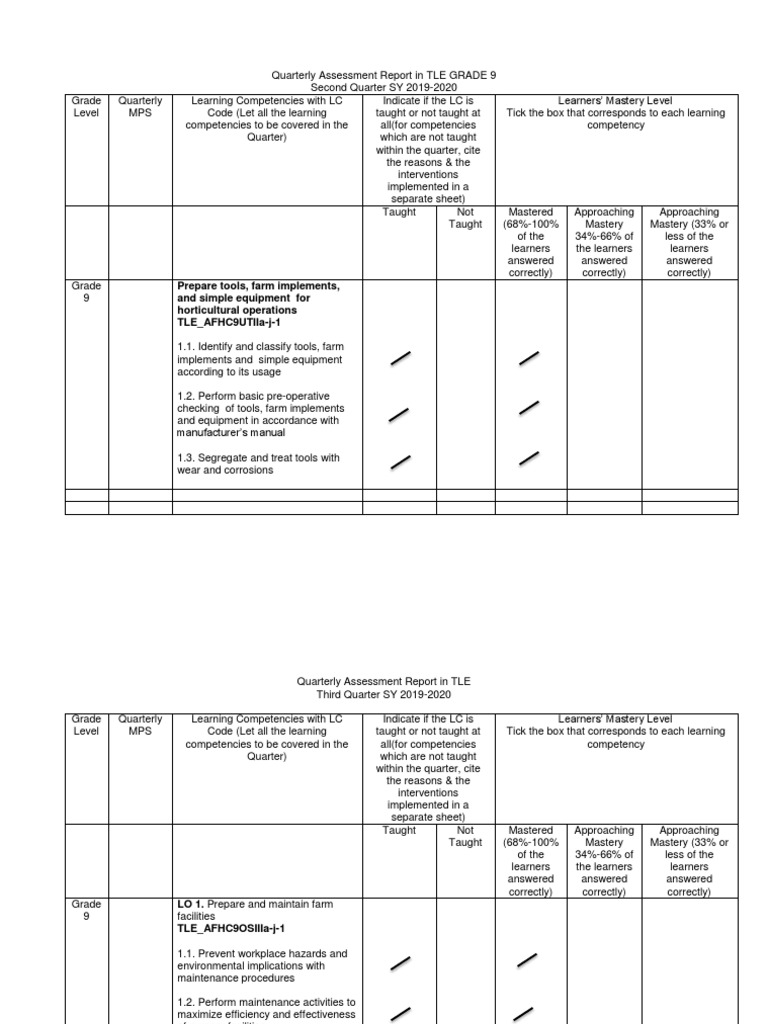 2nd 4th Quarter Mps GRADE 9 | PDF | Behavior Modification | Learning