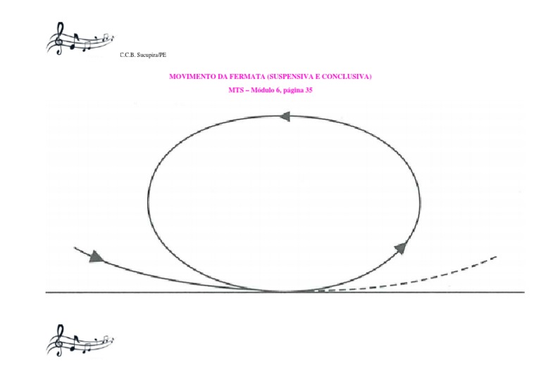 Movimento Da Fermata | PDF