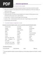 Tableau des indices PRAL des aliments | PDF | Ingrédients alimentaires ...