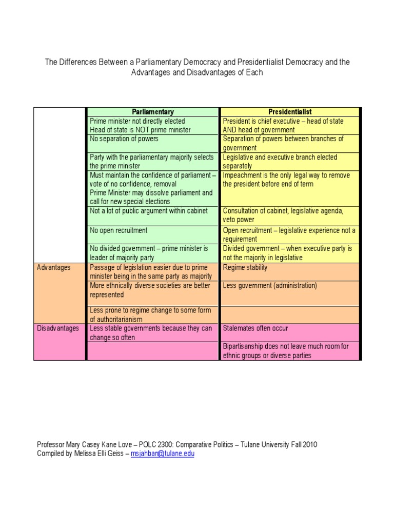 The Differences Between A Parliamentary and Presidentialist Democracy ...
