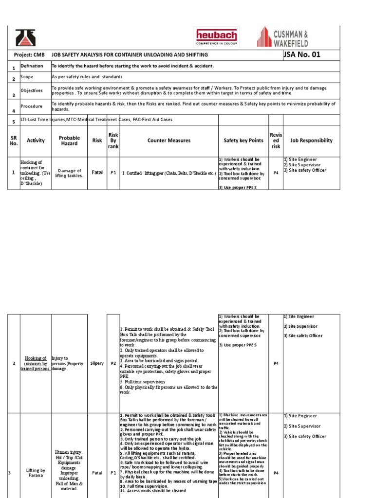 Jsa No-01 Container Unloading | PDF