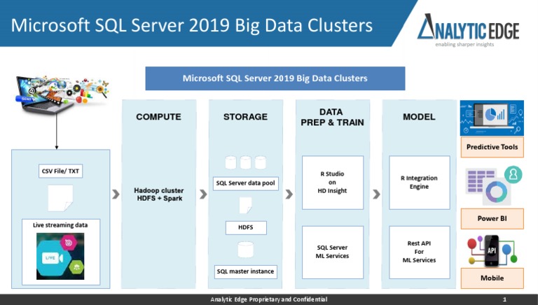 SQL Server 2019 Big Data Presentation | PDF