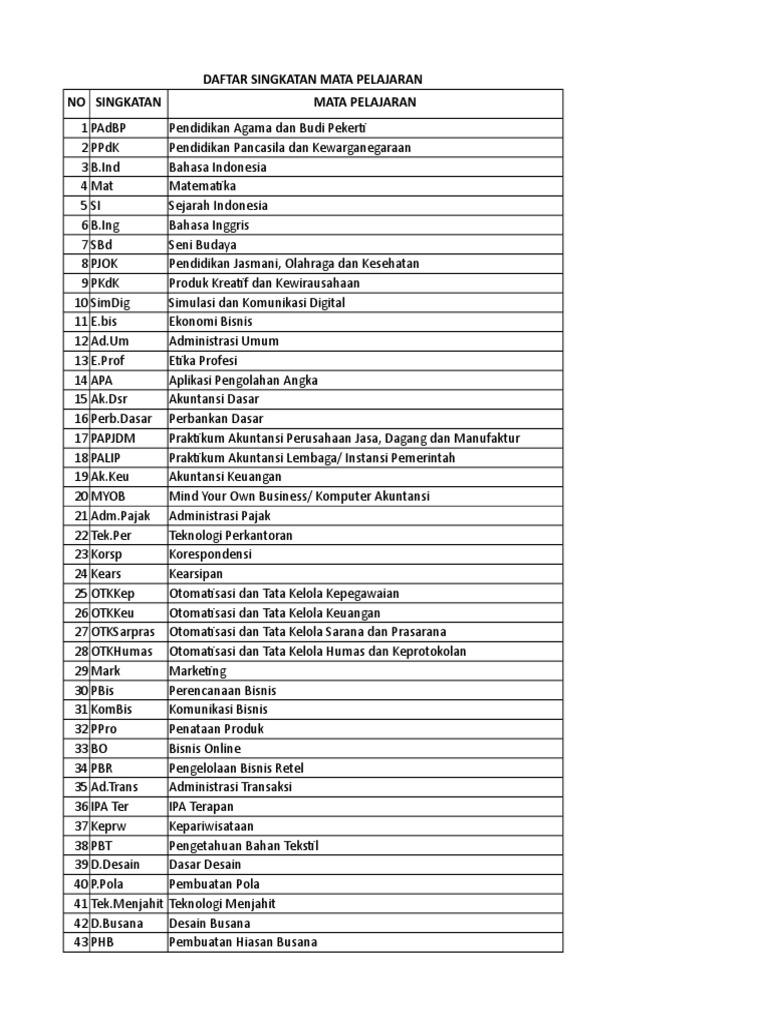 Daftar Singkatan Mapel | PDF