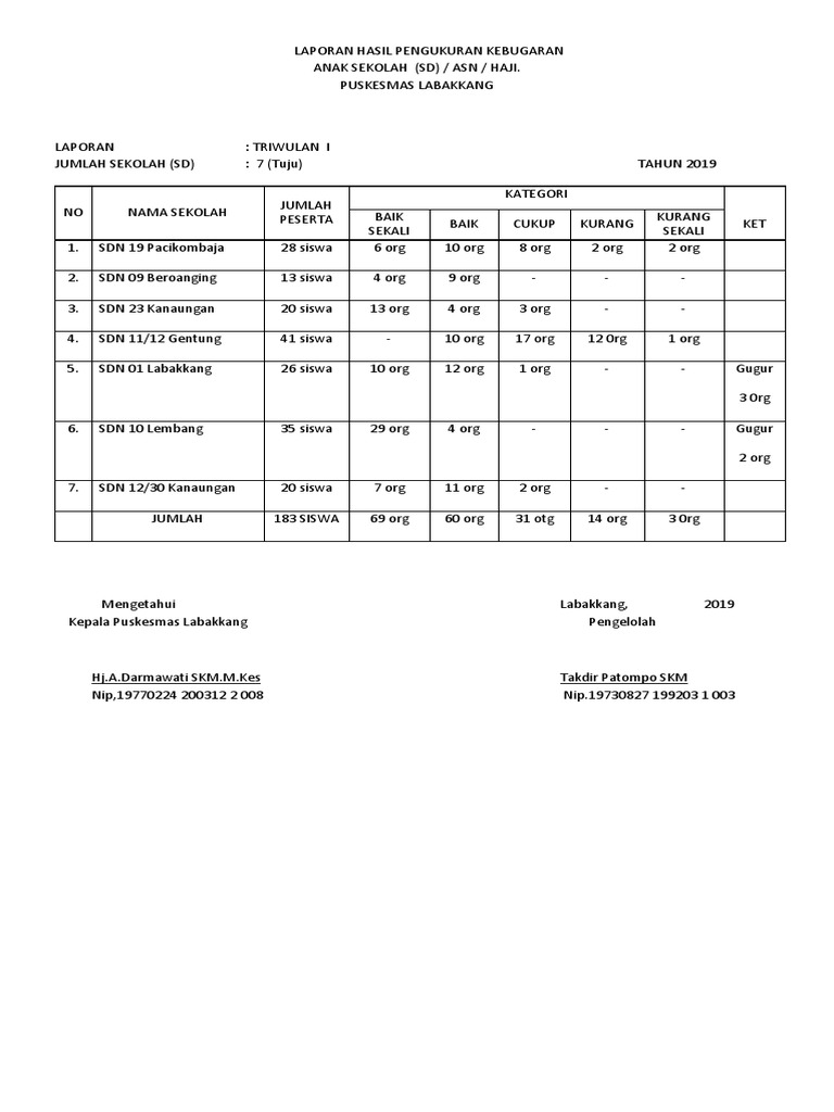 Laporan Hasil Pengukuran Kebugaran | PDF