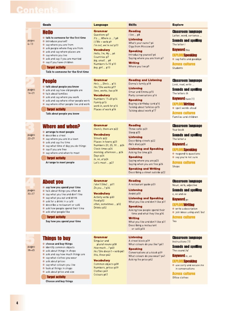 English Unlimited A1 Table of Content | PDF
