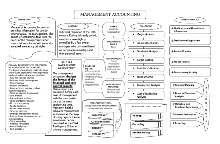 Management Advisory Services Concept Map | PDF