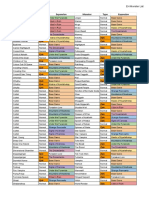 Calamity Mod Class Setups Guide | PDF