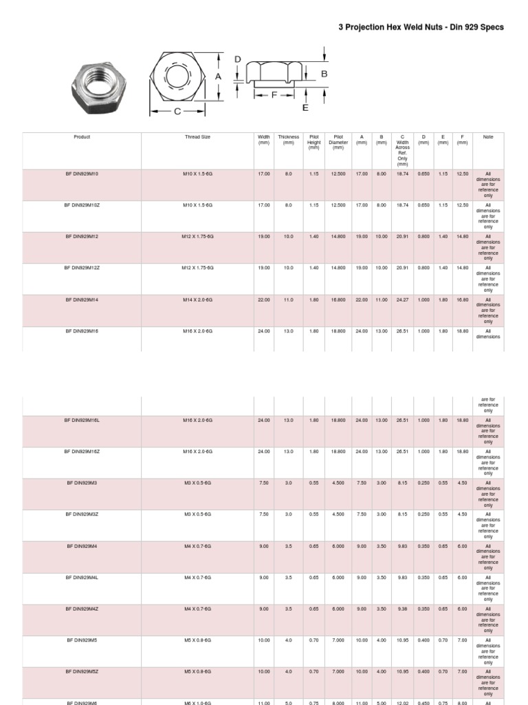 Projection Hex Weld Nuts Din 929 Specs | PDF