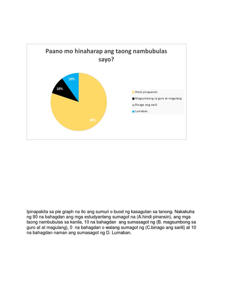 Ipinapakita Sa Pie Graph Na Ito Ang Sumuri o Buod NG Kasagutan Sa ...