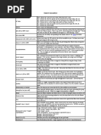 SKETCHUP Keyboard Shortcuts