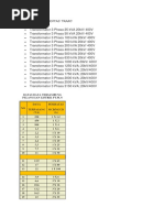Tabel Daya PLN | PDF