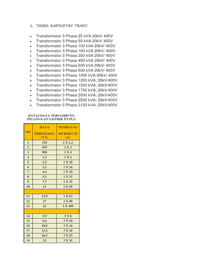 TABEL KAPASITAS TRAFO Dan Langganan PLN | PDF
