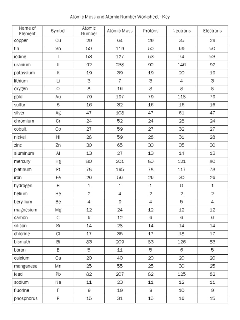 Atomic Mass and Atomic Number Worksheet Key | PDF