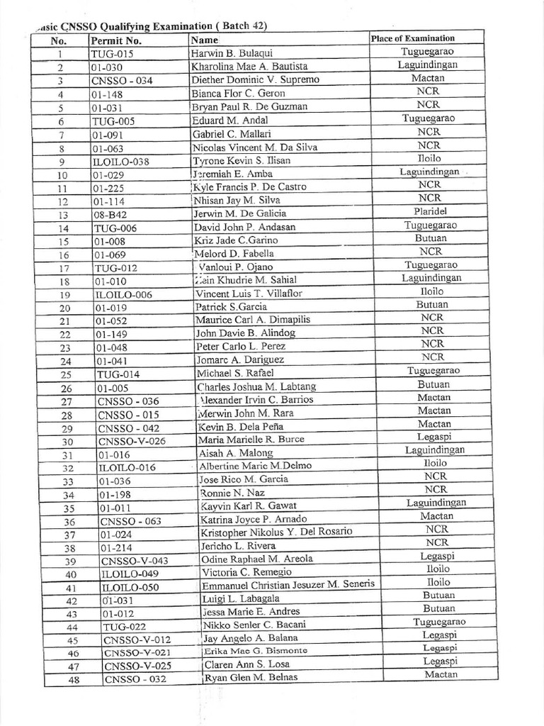 List of Passers For The CNSSO Batch 42 Qualifying Examination | PDF