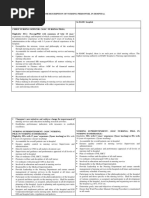 Restraint Checklist | PDF