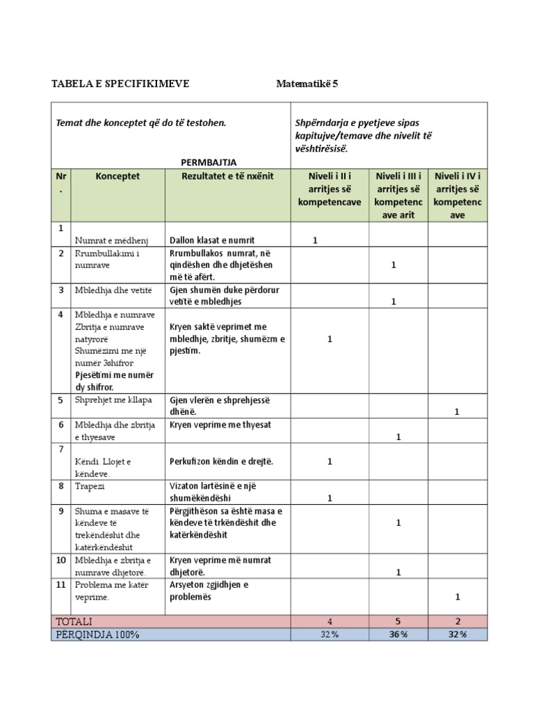 Matrica e Testit Mat. | PDF