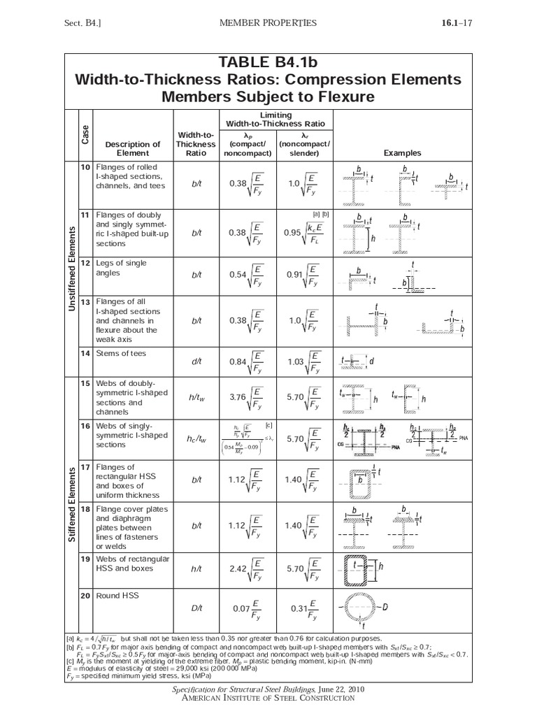 Width-to-Thickness Ratio Limiting Values for Steel Structural Shapes | PDF
