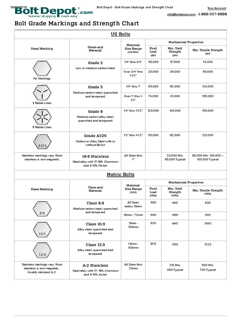 Bolt Depot - Bolt Grade Markings and Strength Chart | PDF