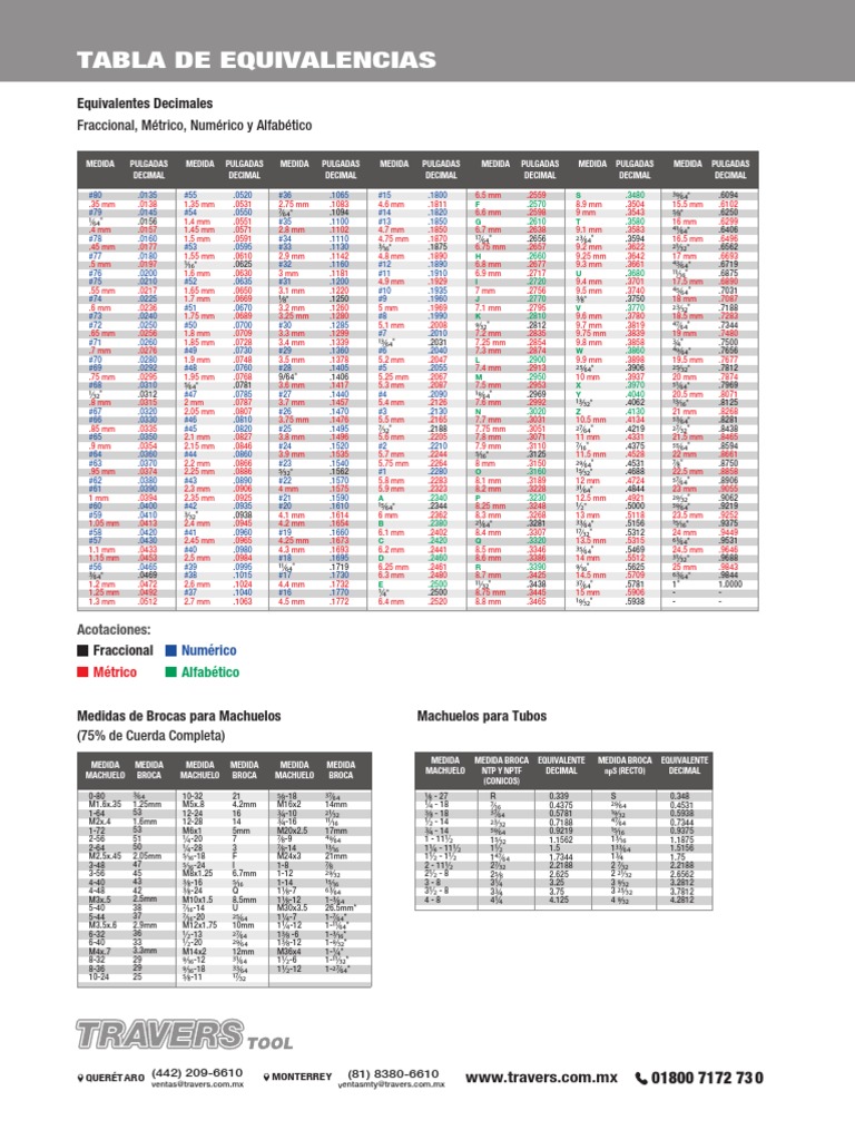 Equivalencias Travers | PDF