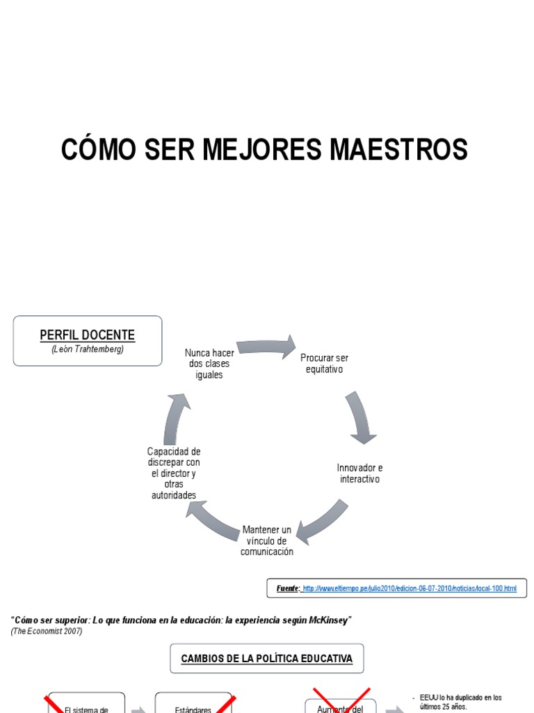 Ser Mejor Maestro | PDF