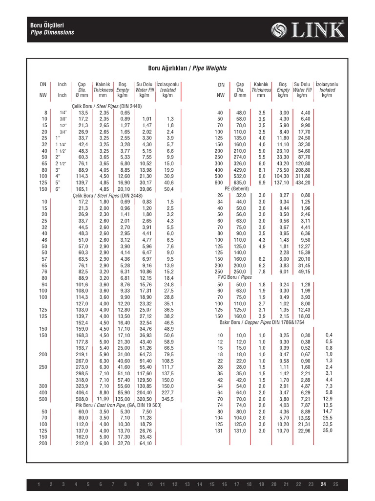 Boru Ağırlıkları | PDF