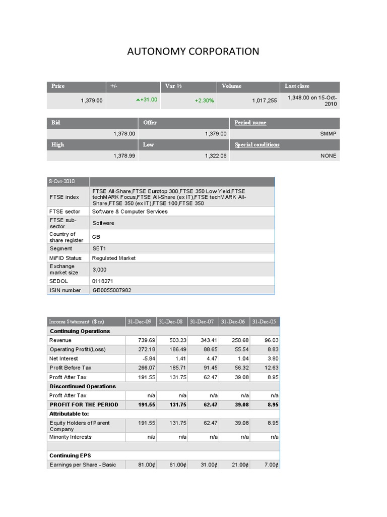 Autonomy Corporation: Price +/-Var % Last Close | PDF | Earnings Per ...