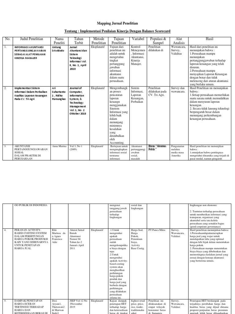 Mapping Jurnal Penelitian | PDF